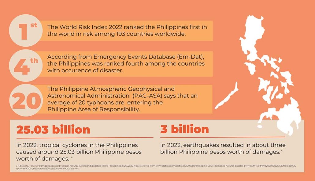 Vulnerability of Micro, Small, Medium Enterprises in the Philippines